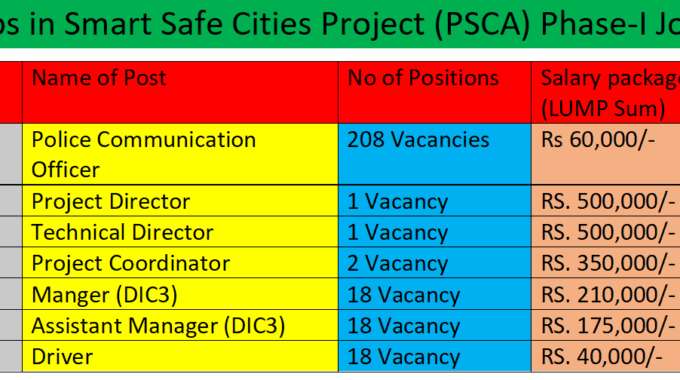 Punjab Safe City Authority (PSCA) Latest Vacancies 2023 • Govt Jobs ...