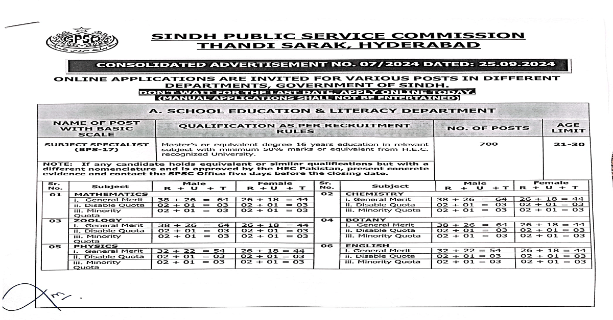 College & School Education Department Jobs through SPSC 2024 • Galaxy World