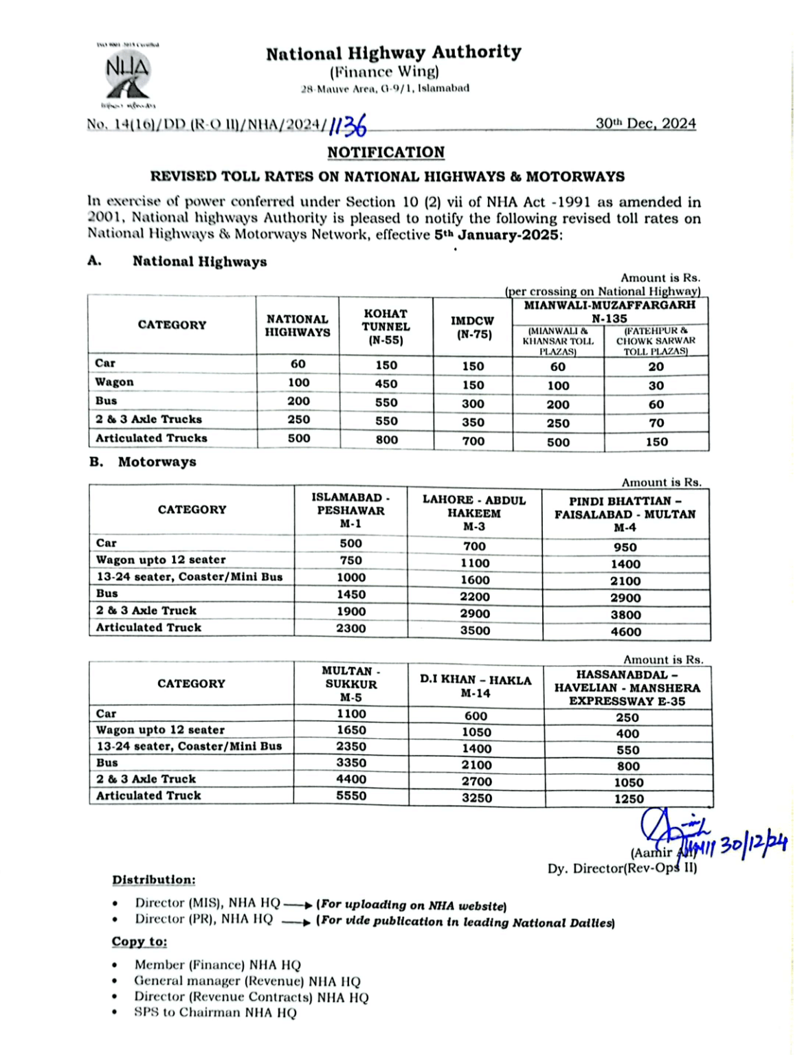 Revised Toll Rates at Motorways & NH wef 5th Jan 2025 • Galaxy World