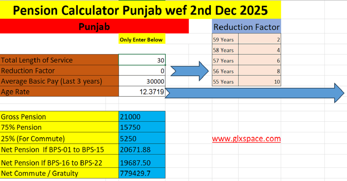 Updated / Revised Pension Calculator 2025 Punjab • Galaxy World