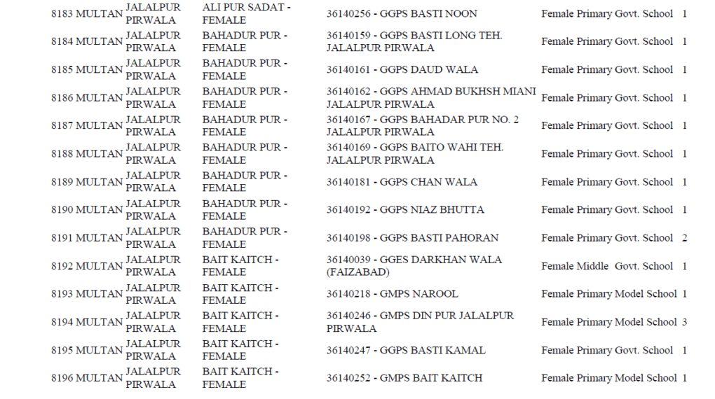 PPS-07 to PPS-09 Vacancies on Contract Basis in Punjab 2025 • Galaxy World