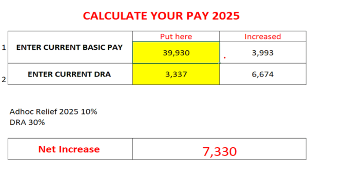 Chart of Salary Increase 2025 (DRA 30% and ARA 10%) • Galaxy World