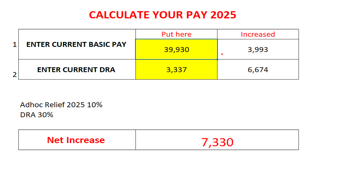 Salary Increase Calculator 2025-26 KPK (DRA 15% and ARA-10%) • Galaxy World